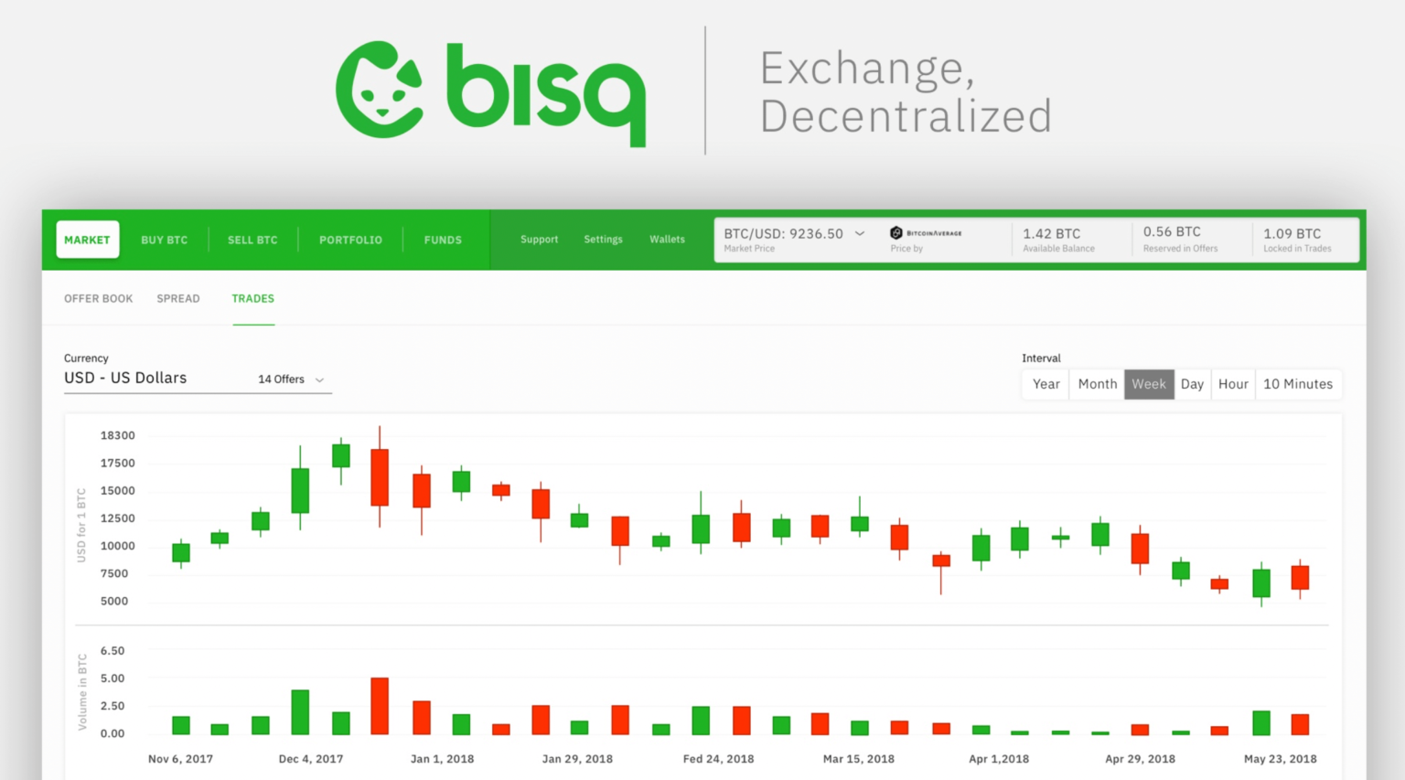 Best Decentralized Exchanges for Crypto (DEXs)