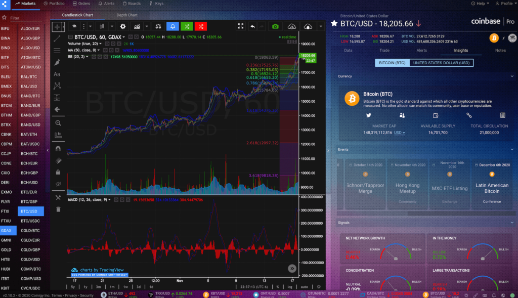 Best Crypto Trading Terminals | TOP 6 Platforms To Trade More Efficiently