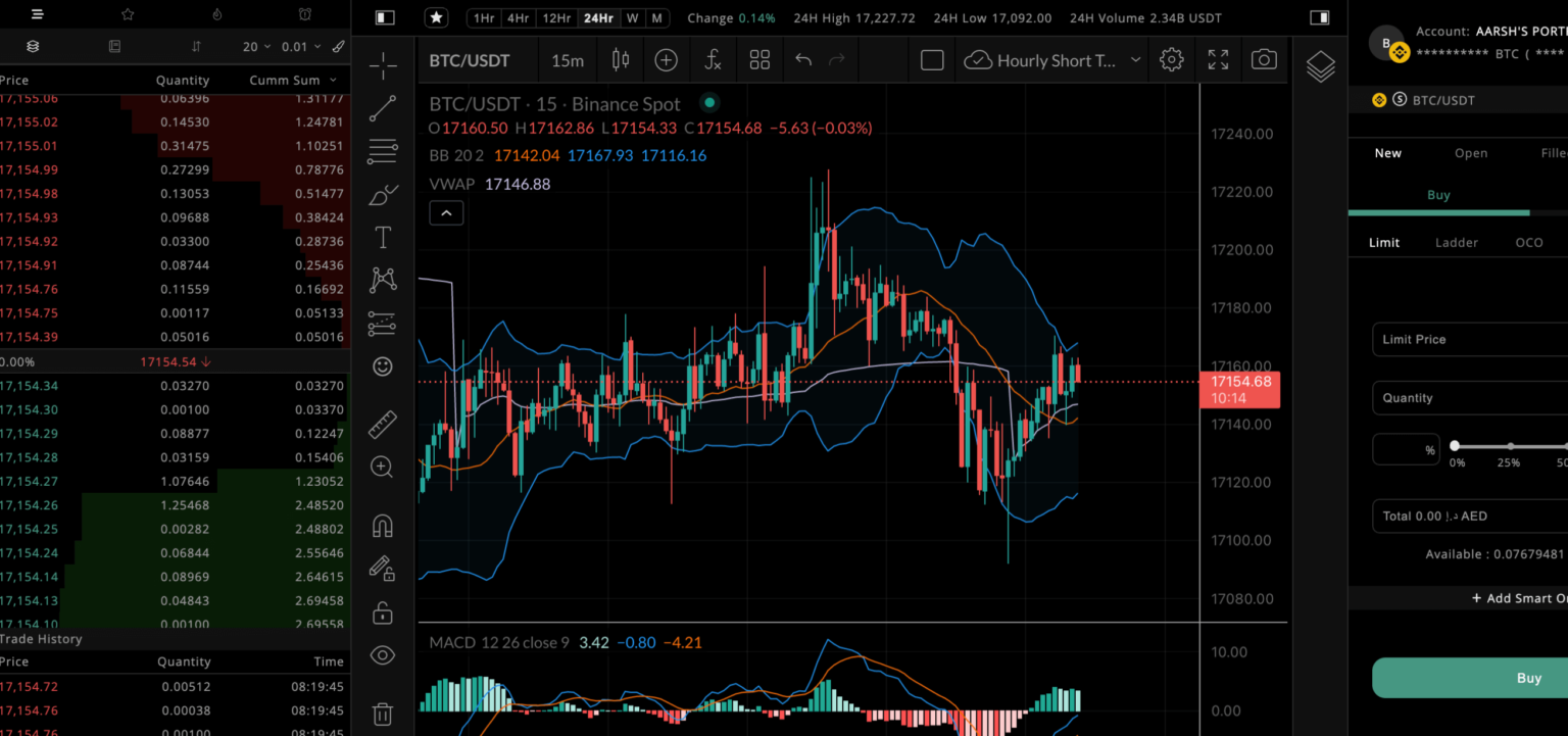 Best Crypto Trading Terminals | TOP 6 Platforms To Trade More Efficiently
